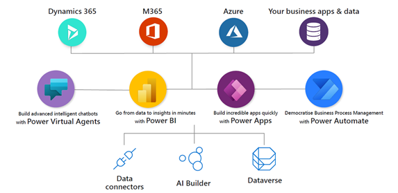 Revamping CX with Genesys-Microsoft Integration Guide - Kerv