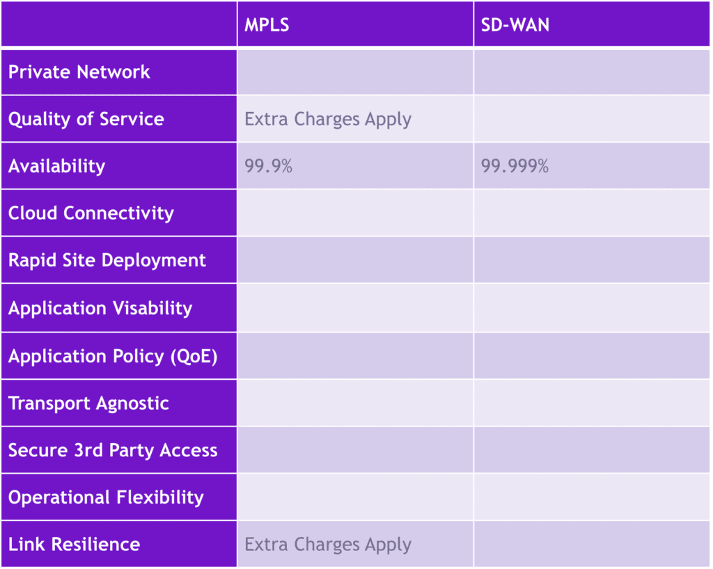 Will SD-WAN really Save you Money? Here's how to tell - Kerv