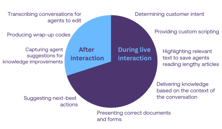 Genesys Agent Copilot Empowers Contact Centre Agents - Kerv